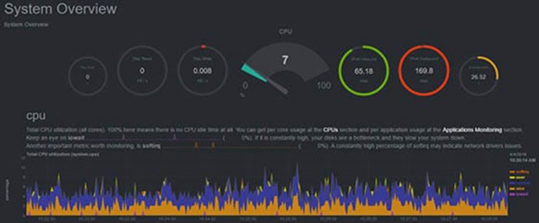 How To Install Netdata Monitoring On Ubuntu 1804 Lts Wpcademy